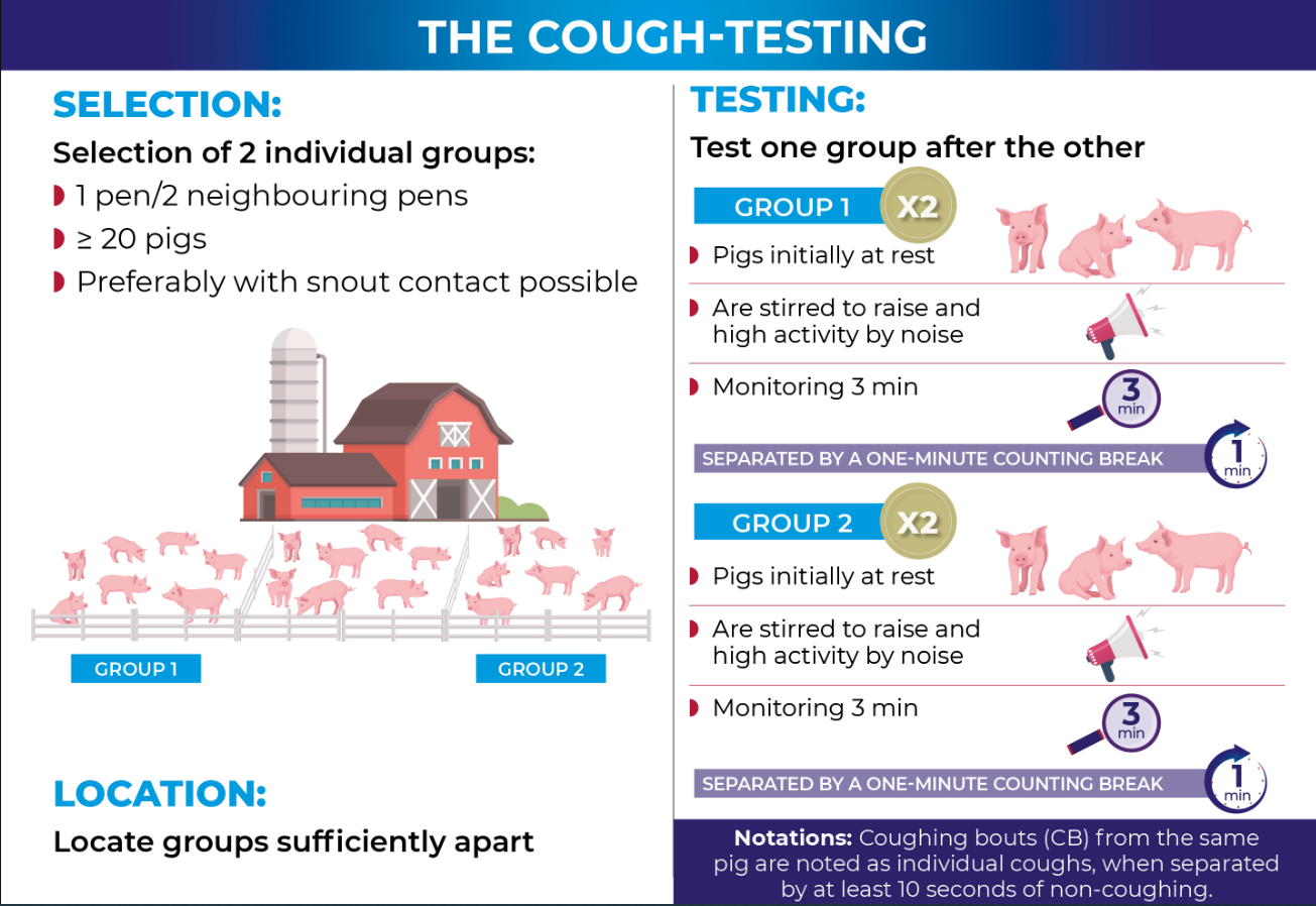Coughing index and daily clinical health monitoring