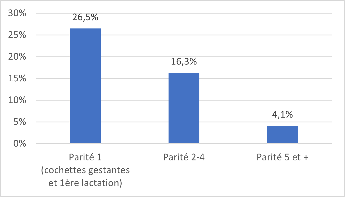 Comment Mycoplasma hyopneumoniae se transmet