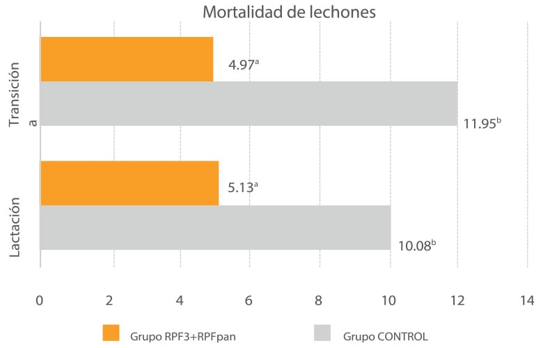 Impacto de la vacunación de cerdas contra el virus de la Influenza A en ...