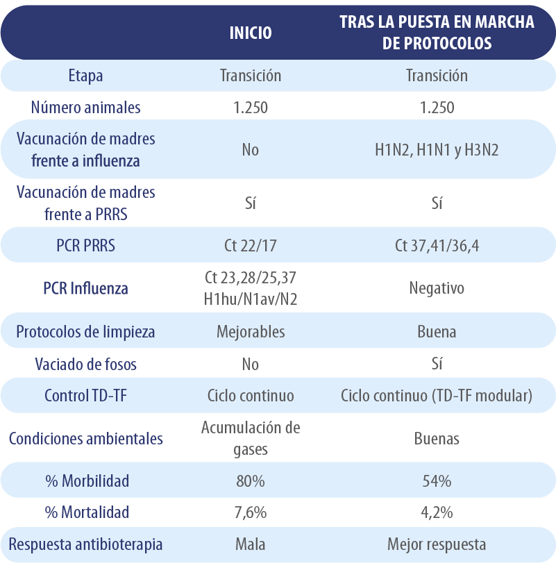 El papel de la influenza en el complejo respiratorio de origen multifactorial